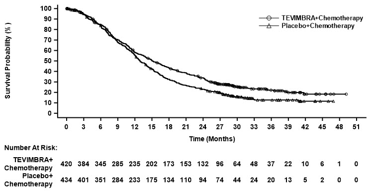 TEVIMBRA - Drug Information from Guideline Central