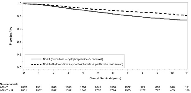 HERCESSI - Drug Information from Guideline Central