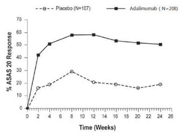 Yuflyma - Drug Information from Guideline Central