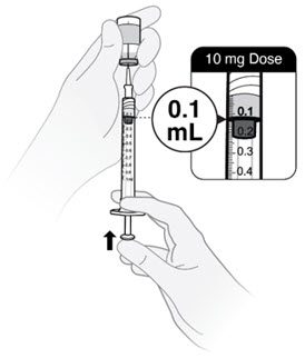 Qfitlia - Drug Information from Guideline Central