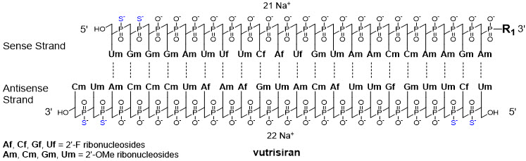 VUTRISIRAN (AMVUTTRA) Drug Information - Guideline Central