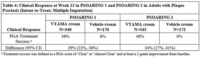 VTAMA - Drug Information from Guideline Central