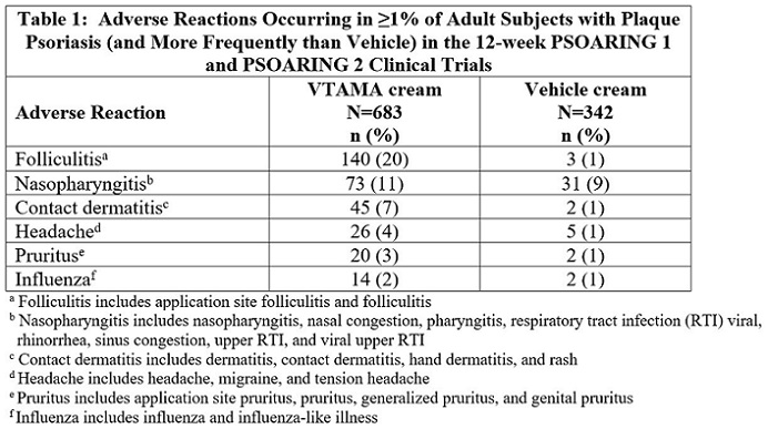 VTAMA - Drug Information from Guideline Central