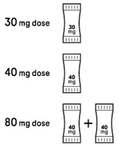 Xofluza - Drug Information from Guideline Central