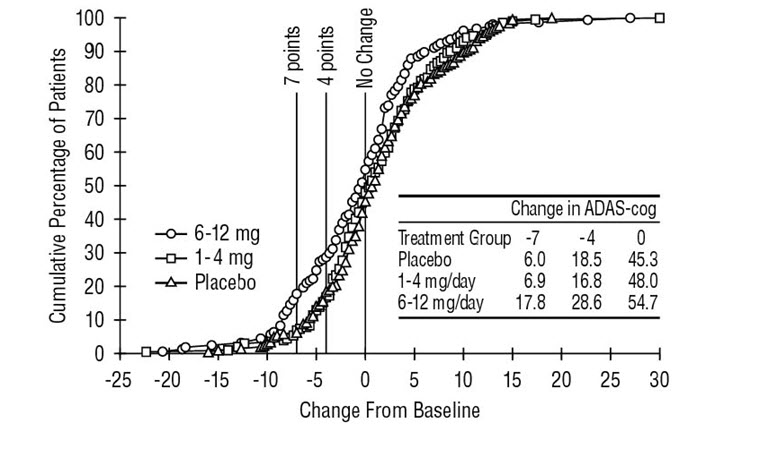 rivastigmine tartrate (Exelon) Drug Information - Guideline Central