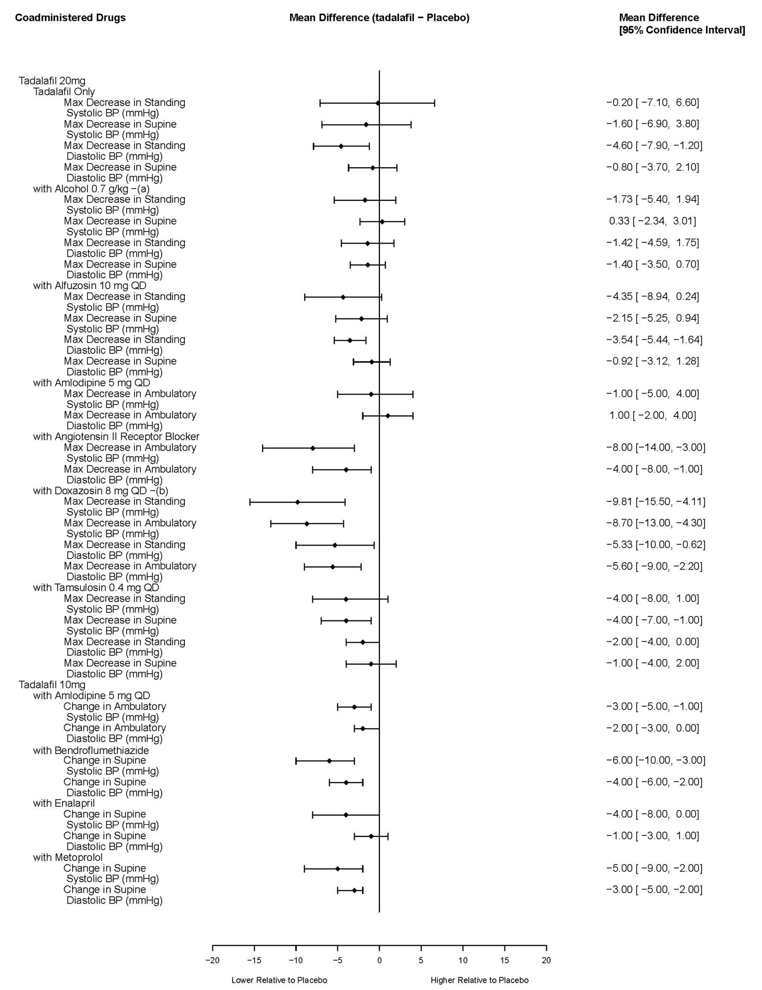 Tadalafil (ADCIRCA) Drug Information - Guideline Central