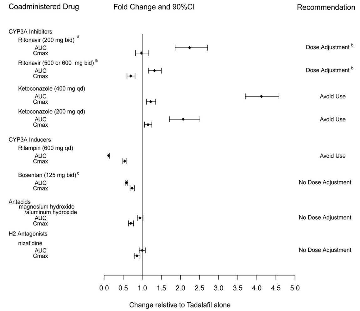 Tadalafil (ADCIRCA) Drug Information - Guideline Central