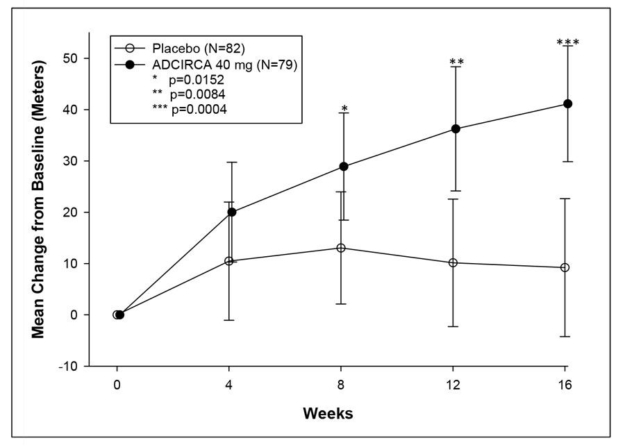 Tadalafil (ADCIRCA) Drug Information - Guideline Central