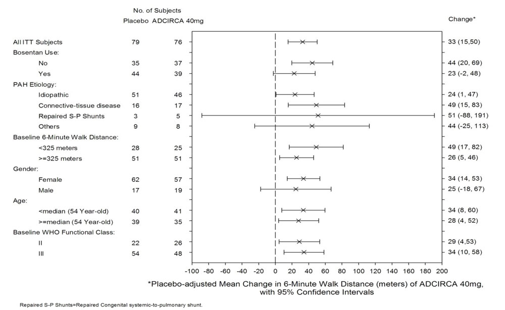 Tadalafil (ADCIRCA) Drug Information - Guideline Central