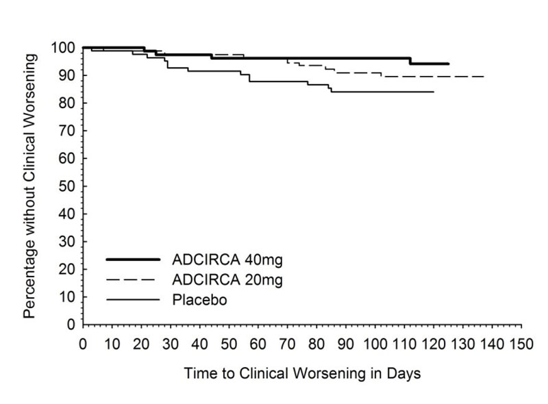 Tadalafil (ADCIRCA) Drug Information - Guideline Central